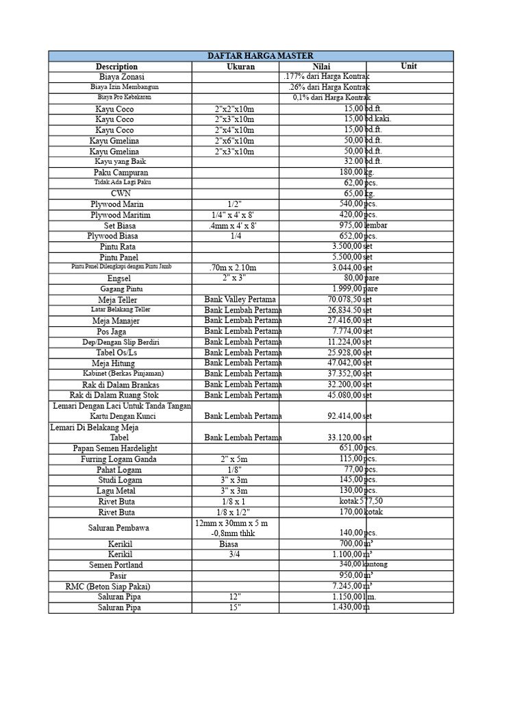 Daftar Harga Material Konstruksi | PDF