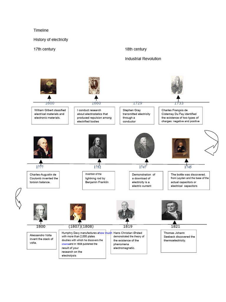 Timeline of Electricity | PDF | Electricity | Electromagnetism