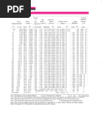 Properties of Saturated Water Table | PDF | Viscosity | Liquids