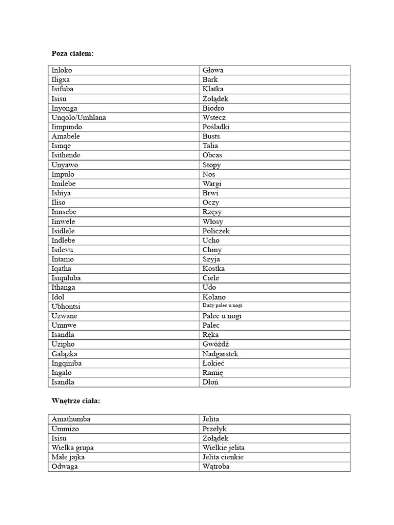 Test Xhosa 2 | PDF