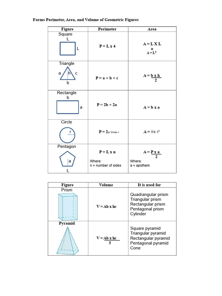 Form Area, Perimeter, and Volume of Geometric Figures | PDF