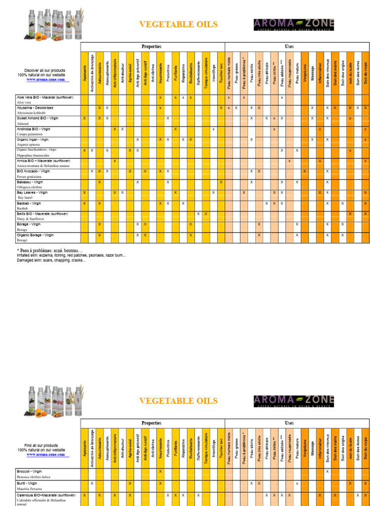 Vegetable Oils Table - Aroma Zone | PDF | Plants | Vegan Cuisine