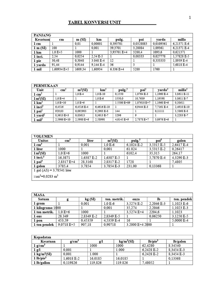 TABEL KONVERSI SATUAN.pdf | PDF
