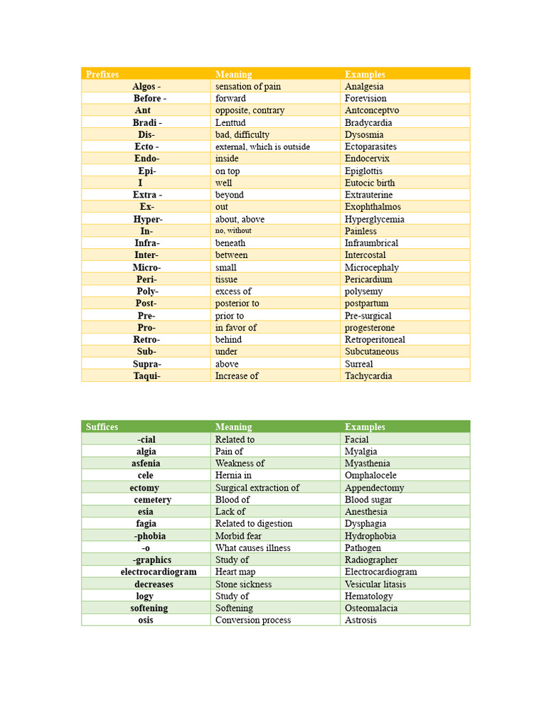 Medical Prefixes and Suffixes | PDF | Medical Specialties | Diseases ...
