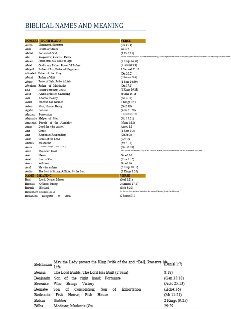 Biblical Names and Meaning | PDF | Books Of Kings | Books Of Samuel