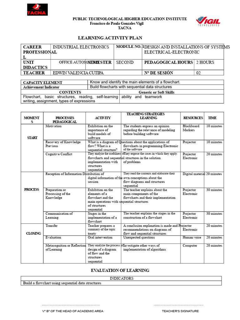 Learning Session Plan - Session 02 | PDF | Learning | Pedagogy