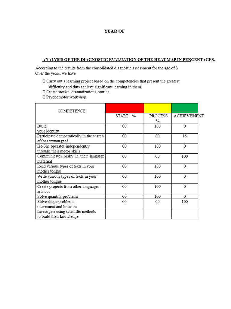 Consolidated Diagnostic Evaluation - 5 Years | PDF