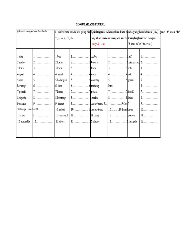 Tunggal dan Jamak | PDF