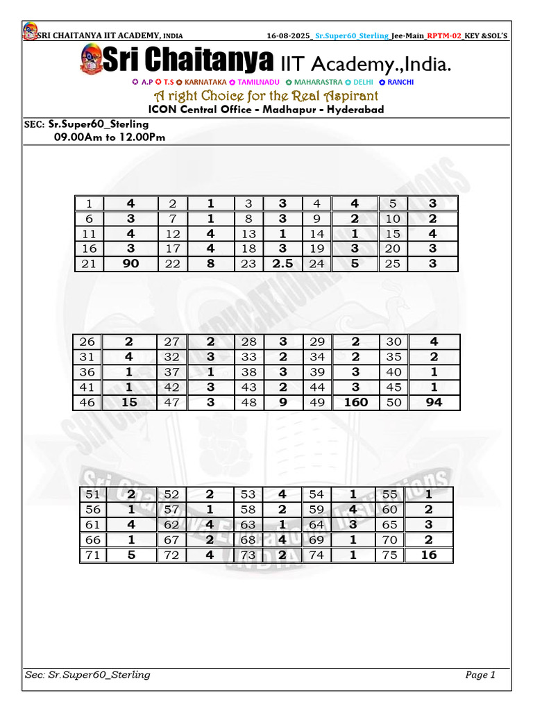 16 Aug 25 SR Super 60 Sterling Jee Main RPTM 02 KEY & Sol's | PDF ...