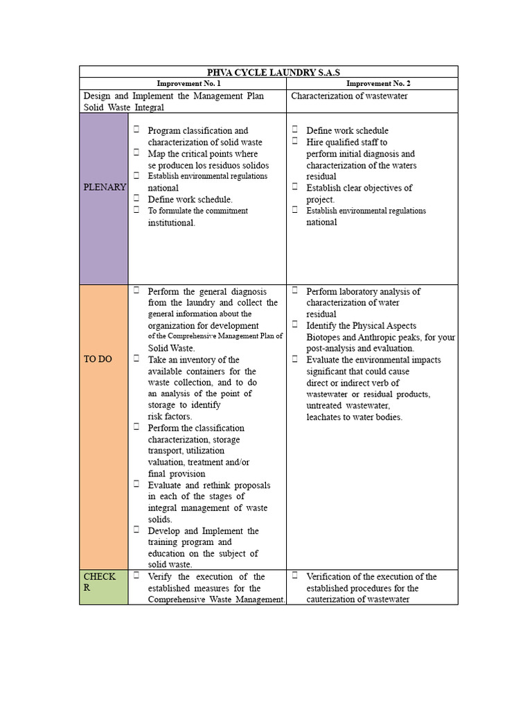 PHVA CYCLE LAUNDRY | PDF | Waste | Environmental Law