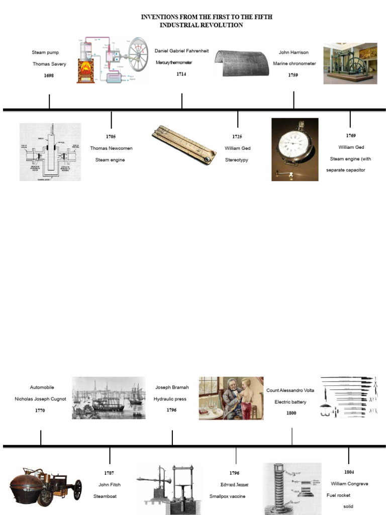Key Inventions by Industrial Revolution | PDF