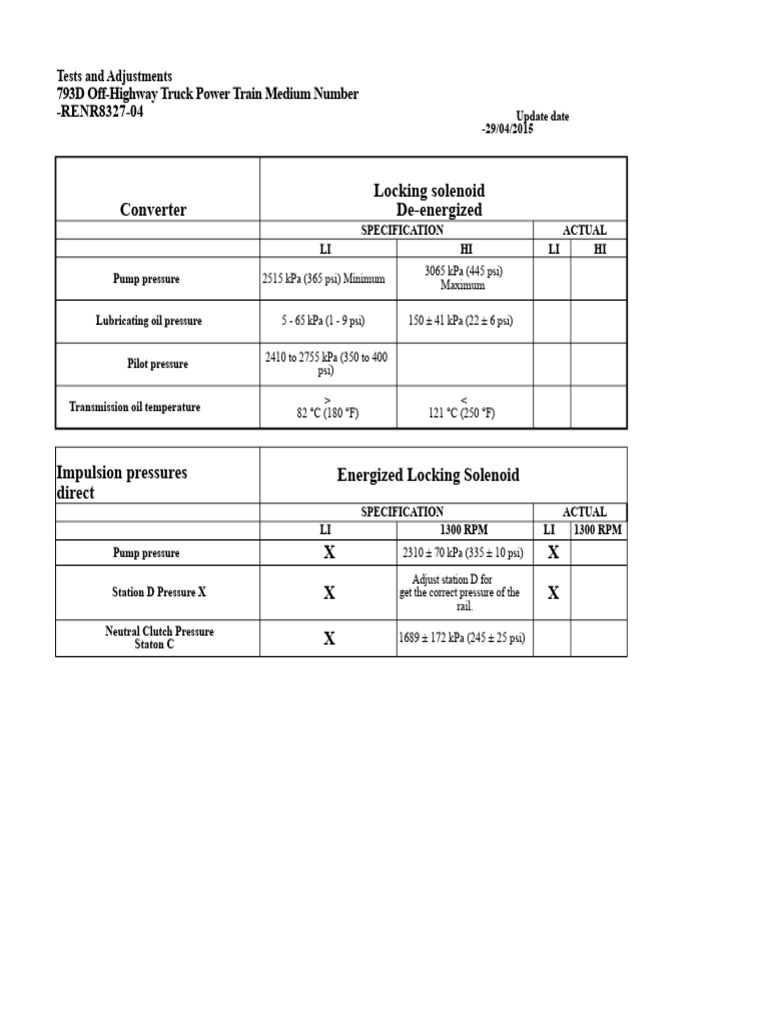 793D Converter Pressure Testing | PDF | Vehicles | Motor Vehicle