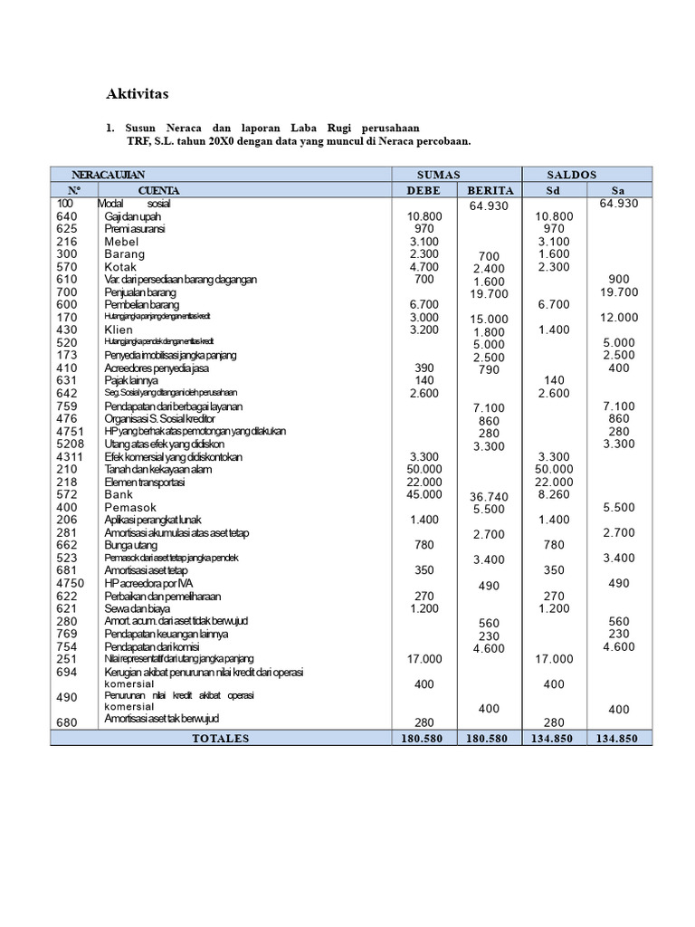 LATIHAN MENYUSUN LAPORAN RUGI LABA | PDF
