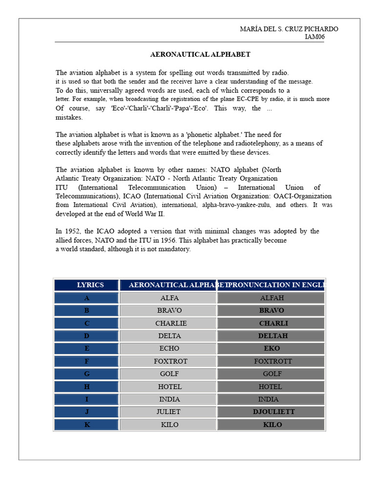 AERONAUTICAL ALPHABET | PDF | Telecommunications | Communication