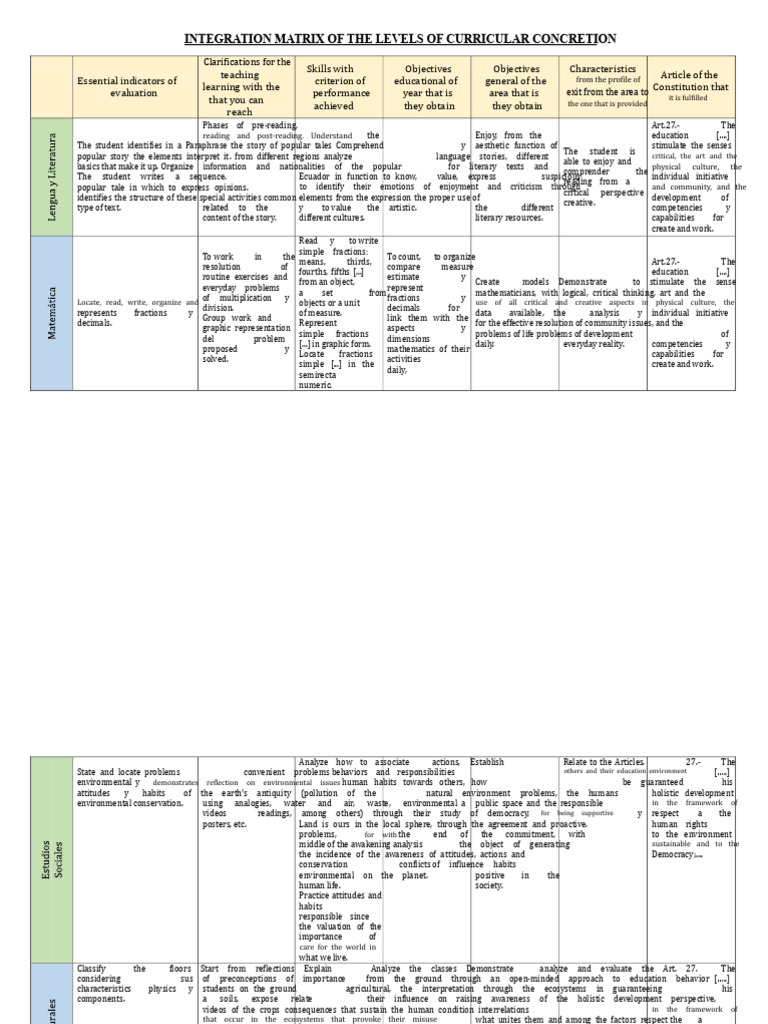 Curricular Concreteness Levels Integration Matrix | PDF | Mathematics ...