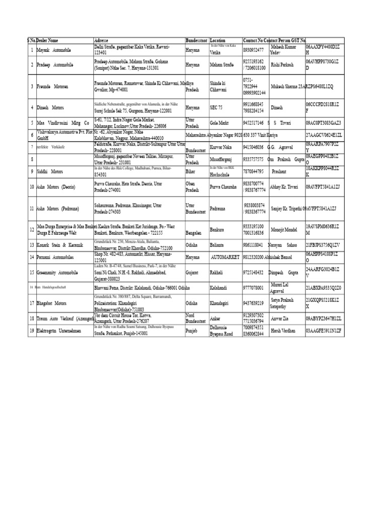 E - Didm - WriteReadData - OEMRegistration - Registration - Dealer Master List - External 1 PDF ...