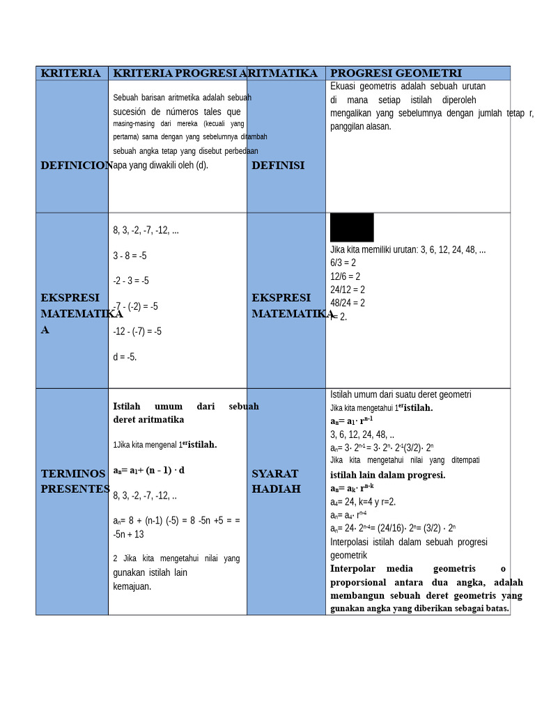 Kriteria dan Contoh Progresi Aritmatika dan Geometri | PDF