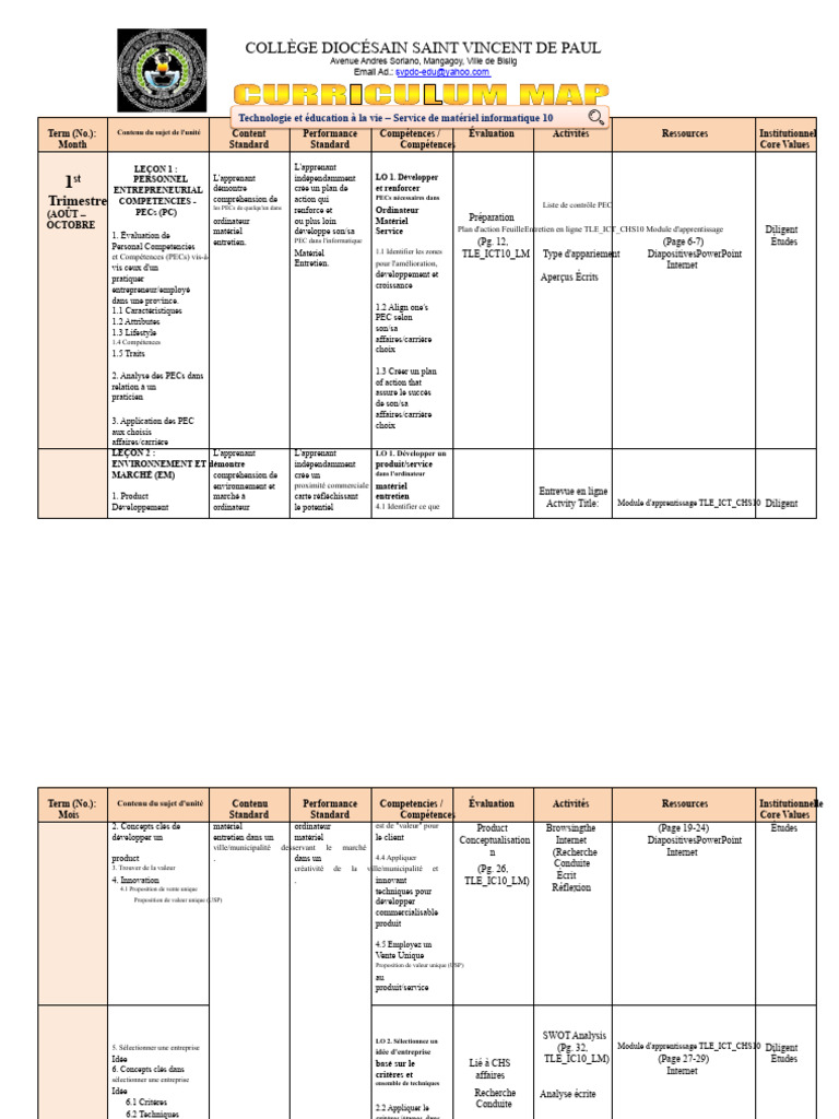Compétences Entrepreneuriales en Informatique | PDF | Informatique ...