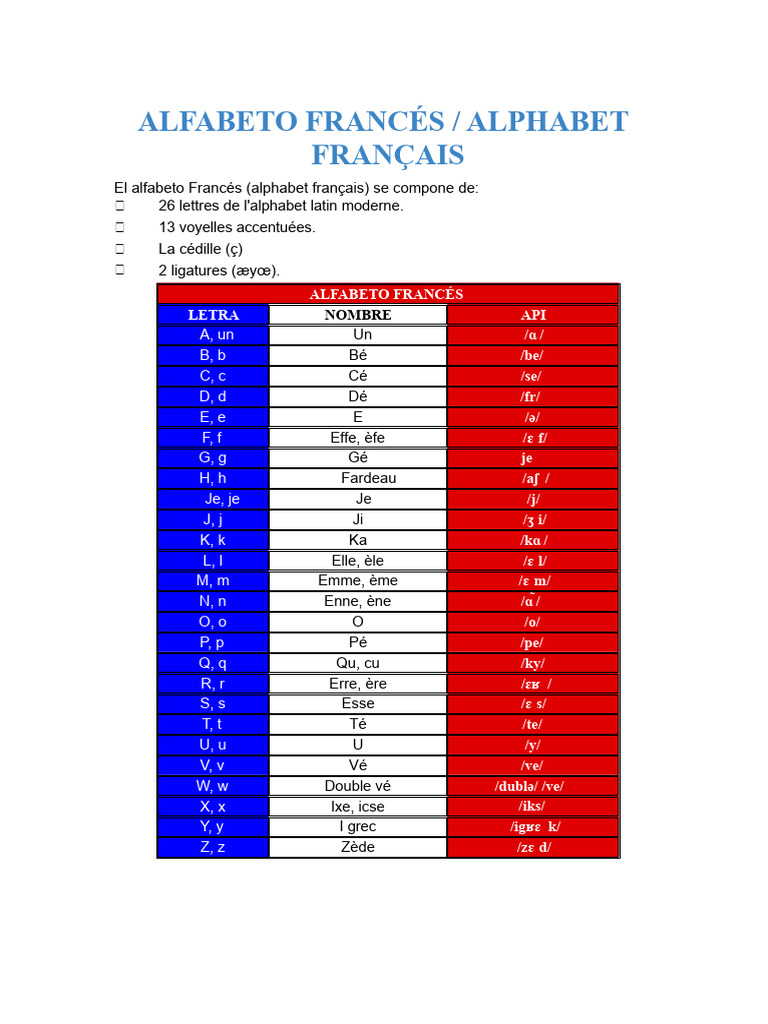 Alphabet Français et Accents | PDF | Collation | Linguistique