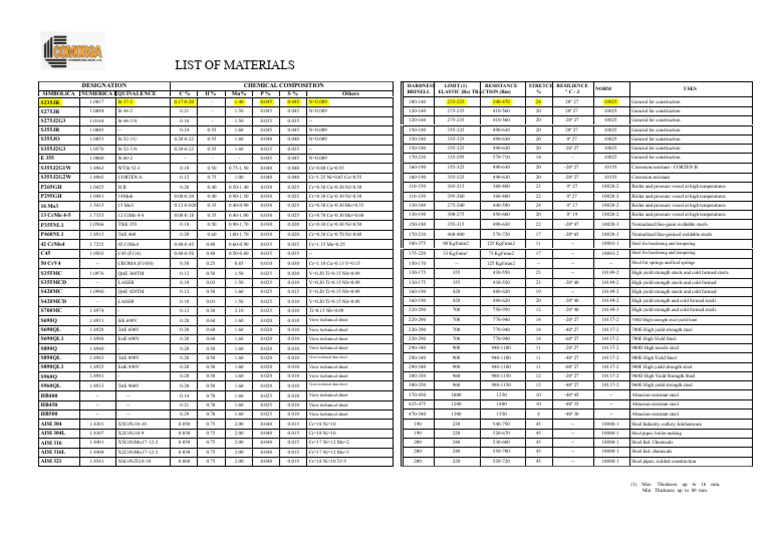 Annex - Table of Properties of The Steel Used in The Axles PDF | PDF ...