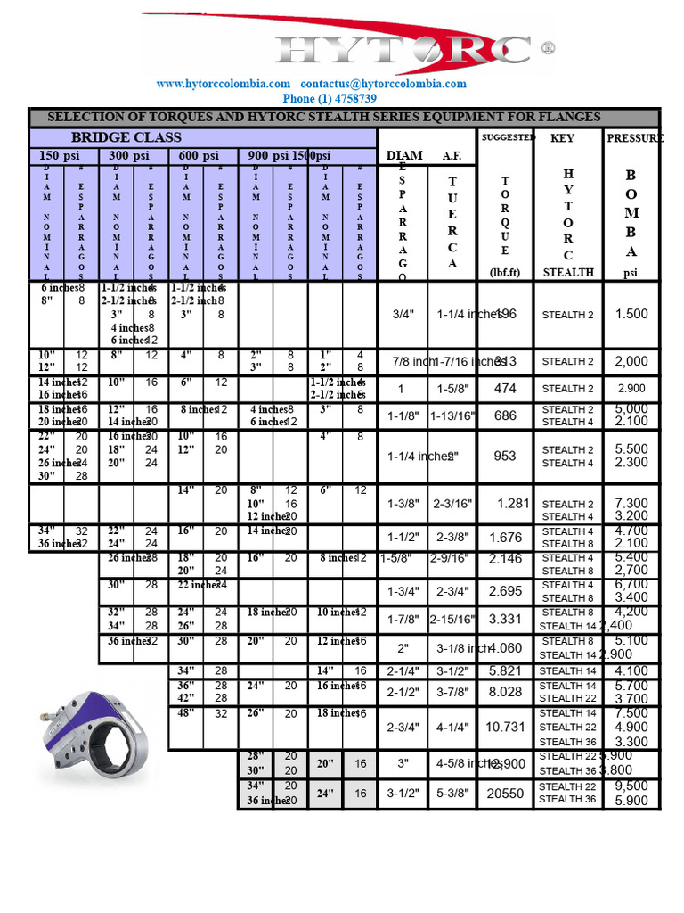 Torque Table Flanges With Stealth Key | PDF | Plumbing