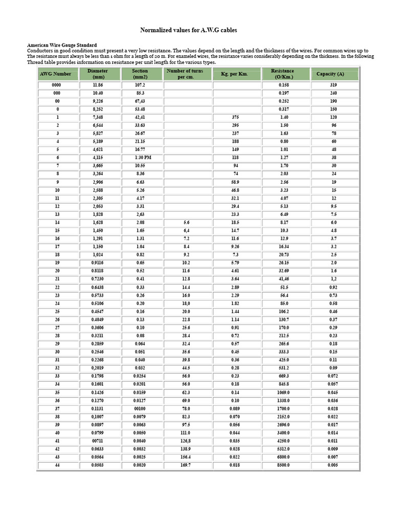 Normalized Values Cables A | PDF | Electricity | Manufactured Goods