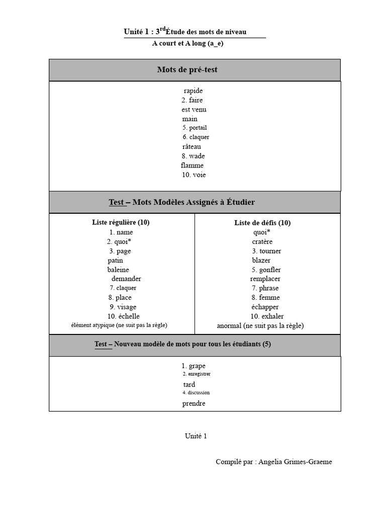Étude des mots de niveau en classe | PDF