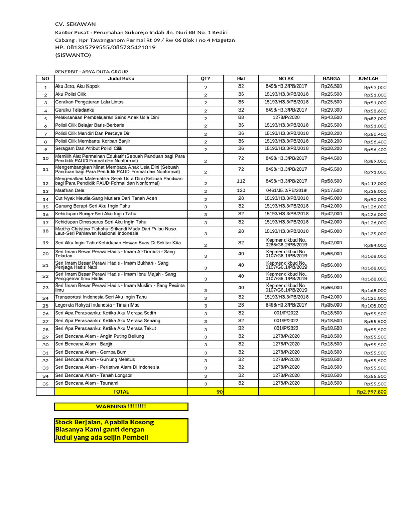 Rab Perpus Sibi TK Paud Sekawan - Ad | PDF