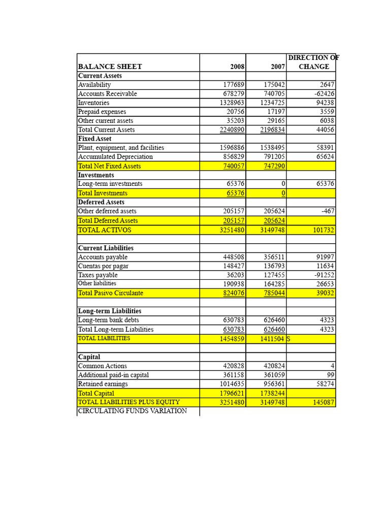 Solved Exercise CASH FLOW | PDF | Balance Sheet | Equity (Finance)