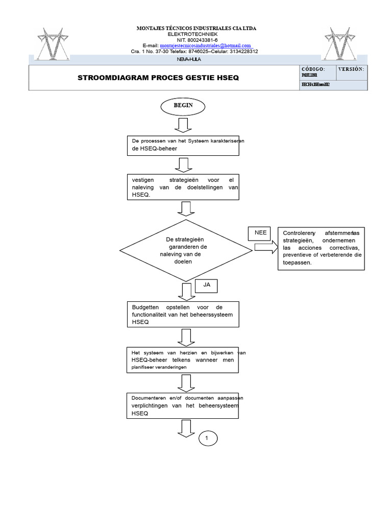 P4.1 FL128 01 STROOMDIAGRAM PROCES GESTIEERD HSEQ.docx | PDF
