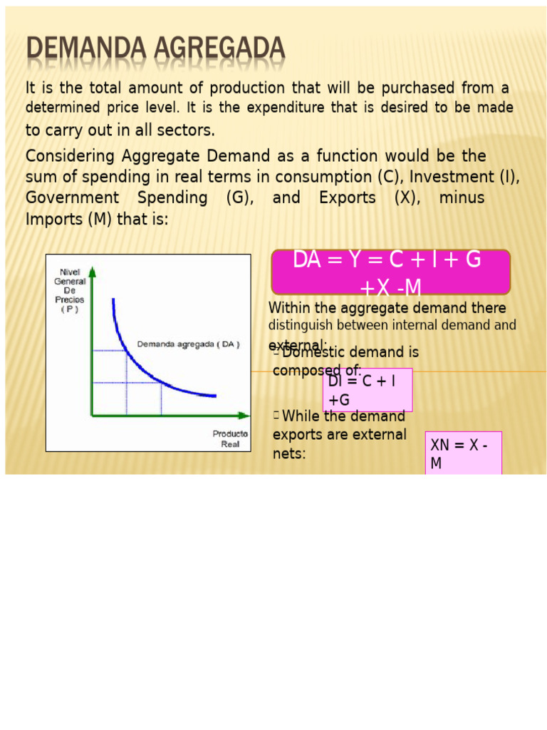 Understanding Aggregate Demand and Supply | PDF | Supply (Economics ...