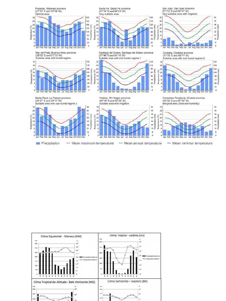 Klimogram dan Iklim | PDF