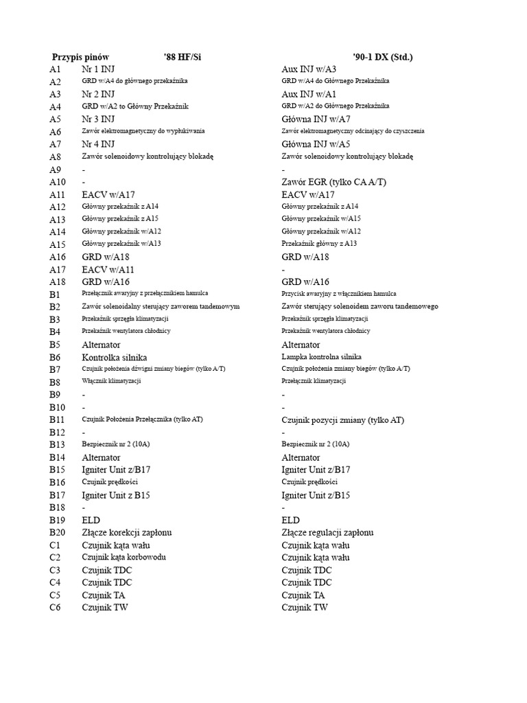 Honda - ECU - PinOuts Pełne | PDF