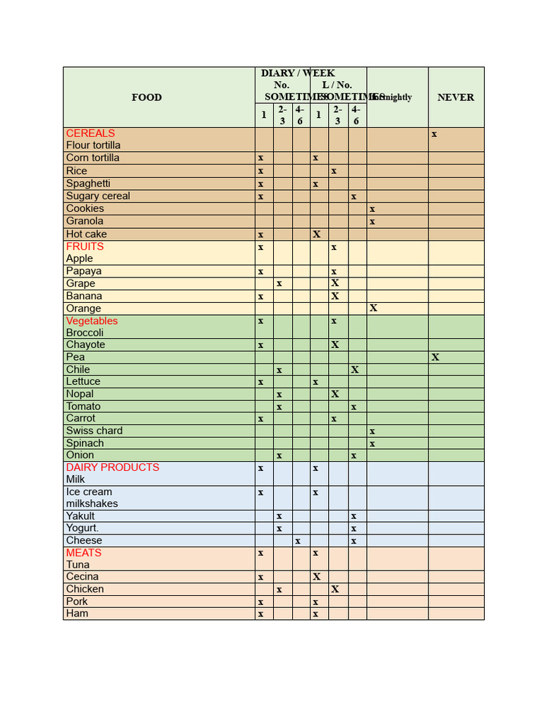 Food Diary Example | PDF