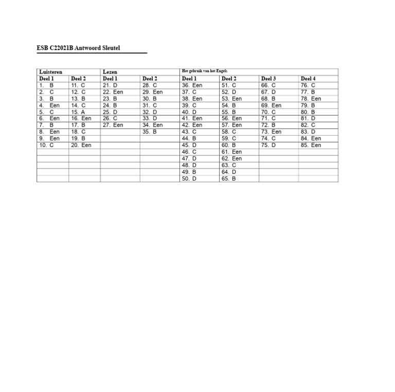 ESB C2 2021B Antwoordenlijst | PDF