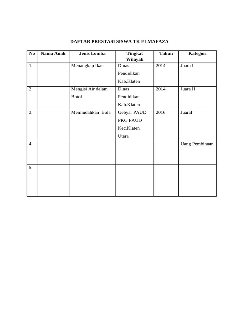 Daftar Piala TK Elmafaza | PDF