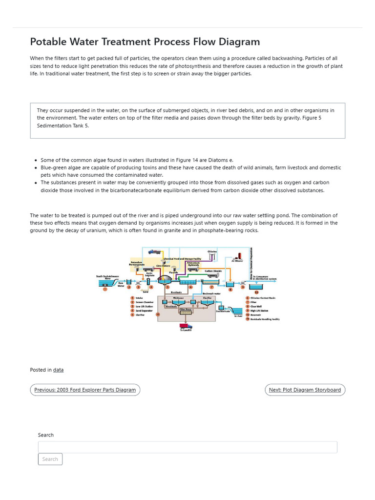 Potable Water Treatment Process Flow Diagram | PDF