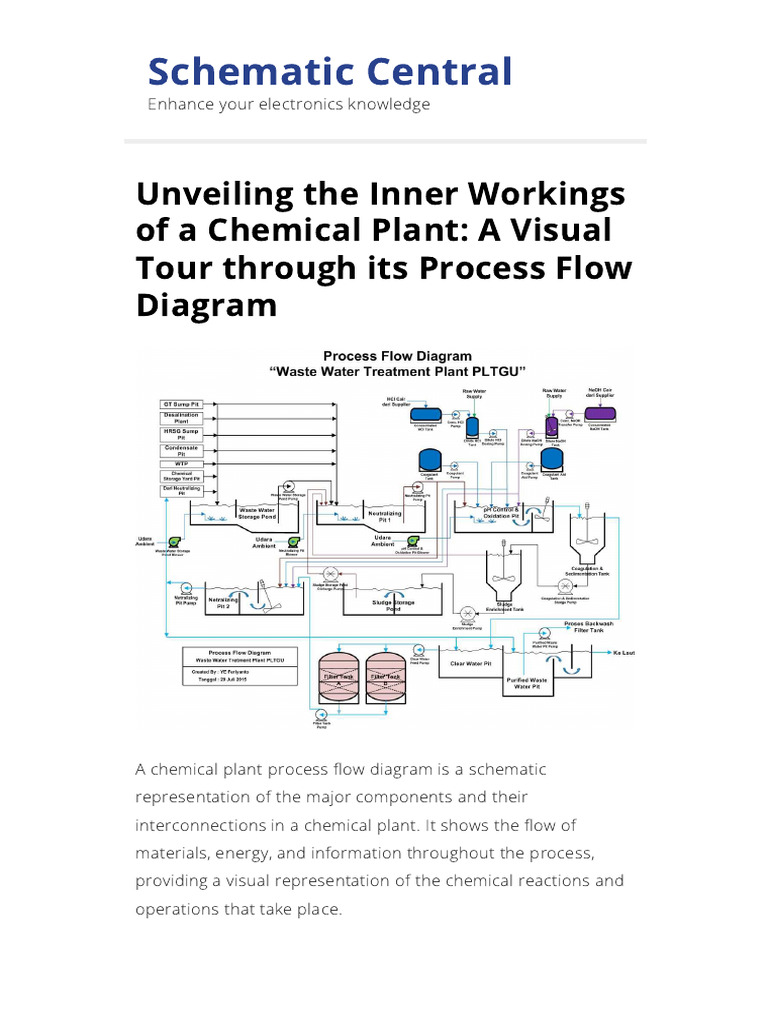 Unveiling The Inner Workings of A Chemical Plant - A Visual Tour ...