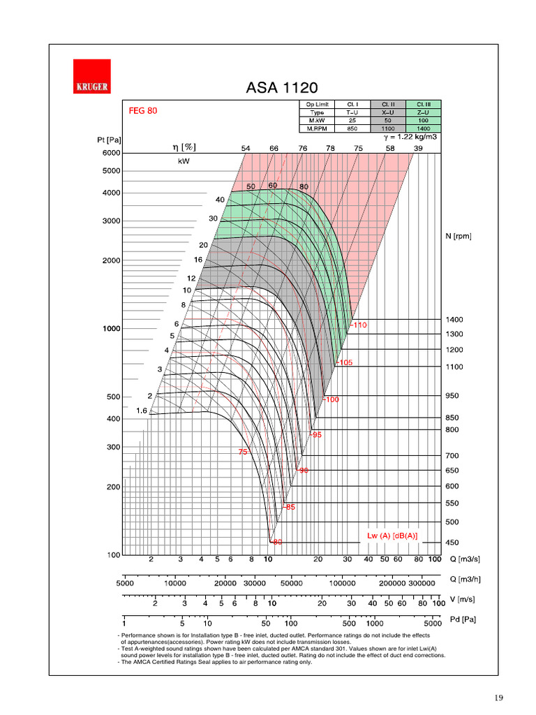 Air Performance Ratings for Installation B | PDF | Mechanical ...