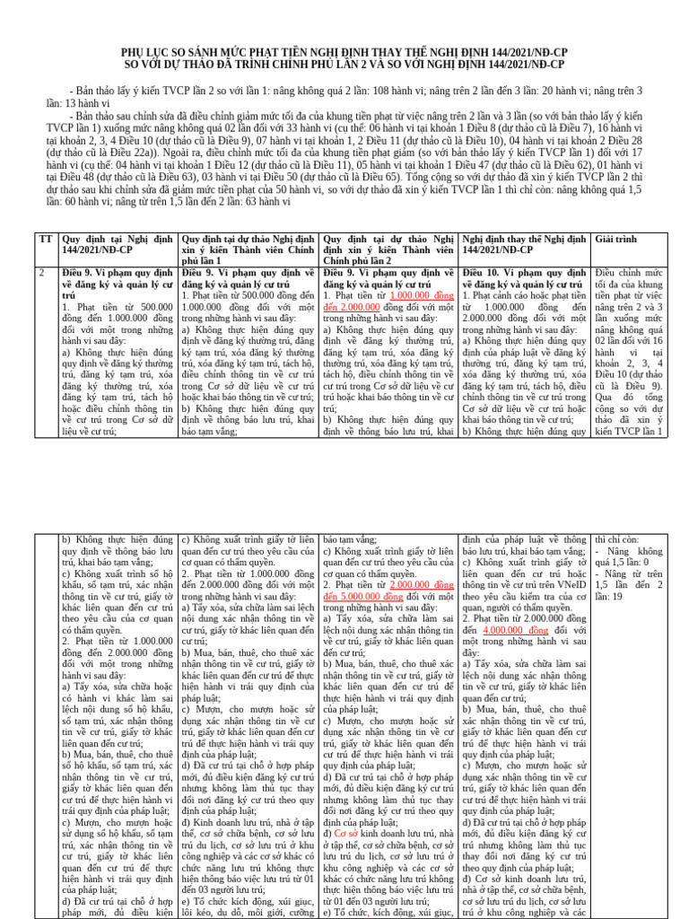 4.phu Luc So Sanh M C PH T | PDF