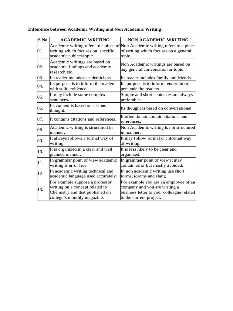 Difference Between Academic Writing and Non Academic Writing | PDF | Learning | Cognition