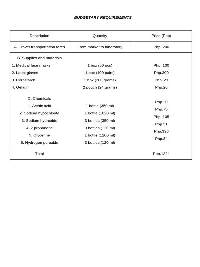 Budgetary Requirements | PDF