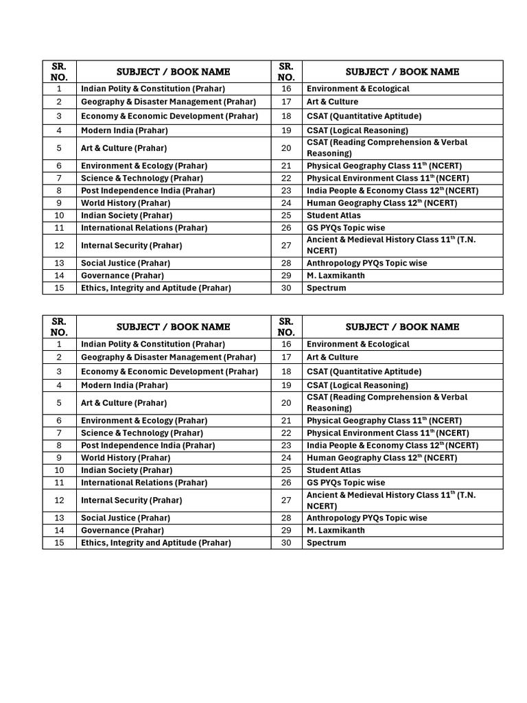Imp SUbject List | PDF | Geography | Liberal Arts Education