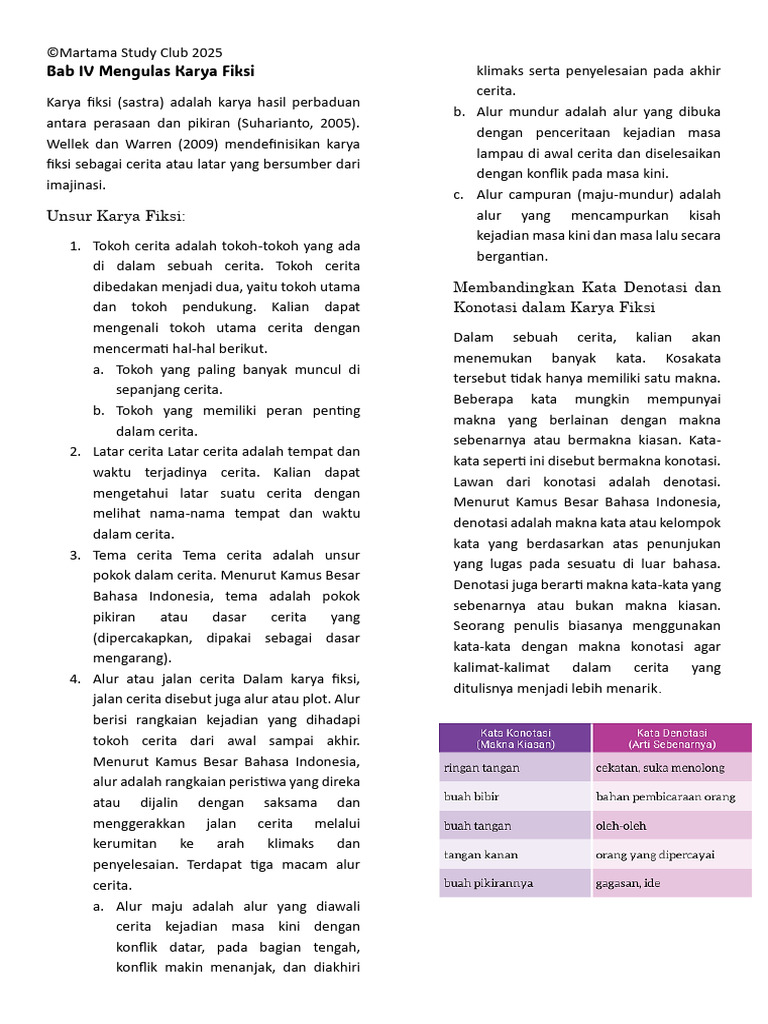 Unsur dan Teknik Karya Fiksi dan Puisi | PDF