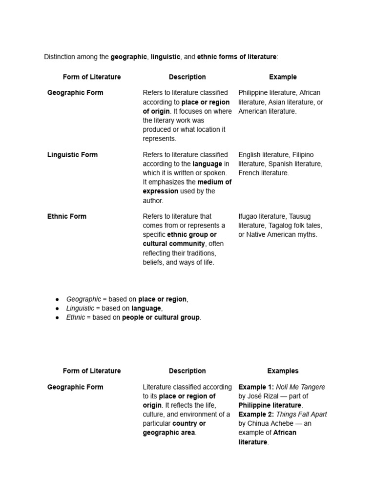 Geographic. Linguistic Ethnic Forms of Literature | PDF | Philippines