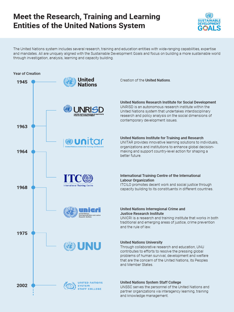 UN-Day Research Training and Learning Entities of The United Nations ...