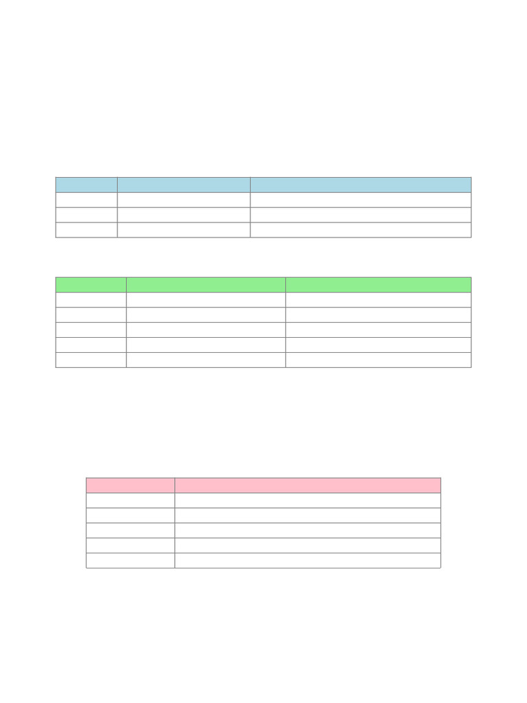 DSA Complexity CheatSheet | PDF