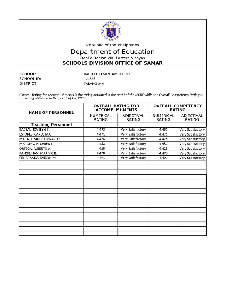 School Data Analysis Balugo Es 2023-2024 | PDF
