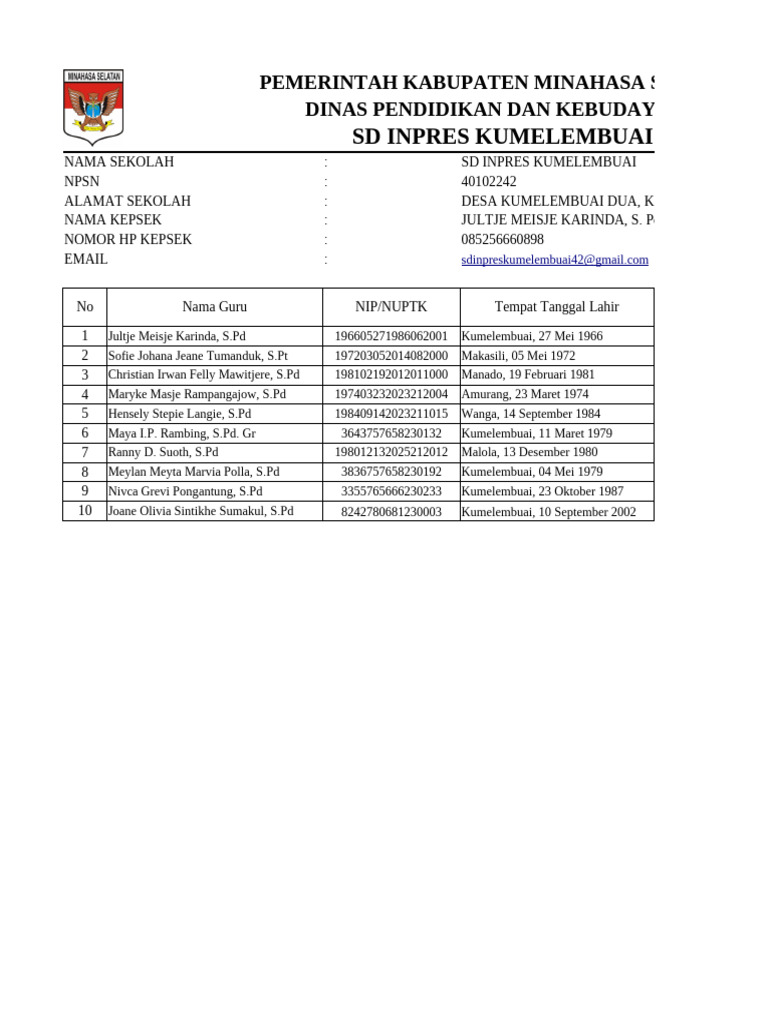 Salin Dari Pendataan_guru(1) (1) | PDF