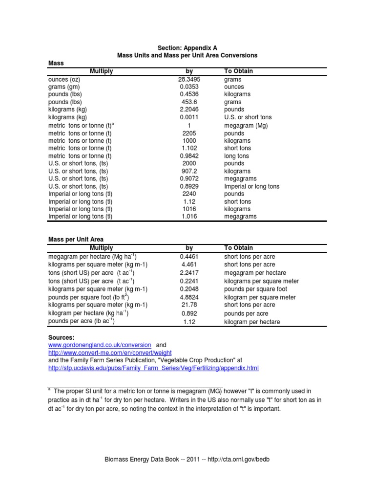 Mass Conversion Factors and Table | PDF